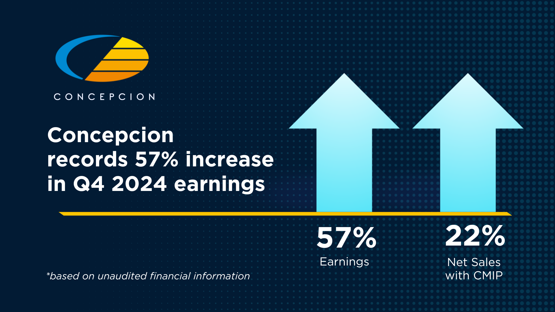 Unprecedented Growth Marks a Year of Success for CIC | CIC